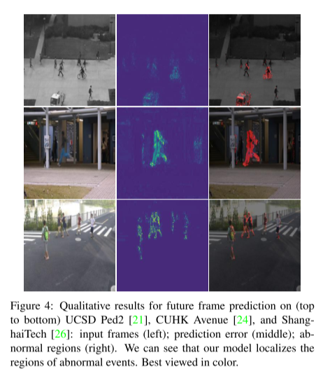 [论文阅读笔记]Learning Memory-guided Normality for Anomaly Detection_mnad-CSDN博客