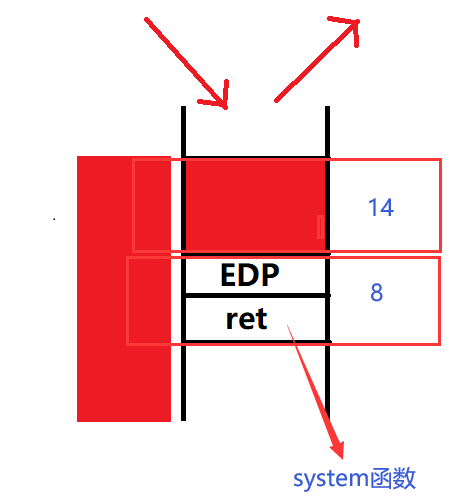PWN-整型溢出-攻防世界-PWN-int_overflow_攻防世界 pwn 整数溢出-CSDN博客