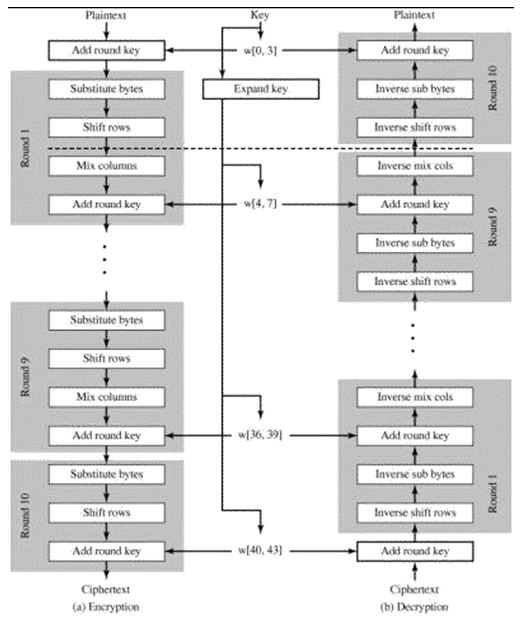 基于AES加解密的图像处理_ase加密图片和解密图片-CSDN博客
