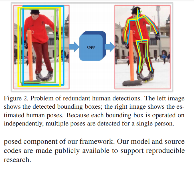 AlphaPose —— RMPE：Regional Multi-Person Pose Estimation 论文翻译+源码运行+知识点_alphapose模型-CSDN博客