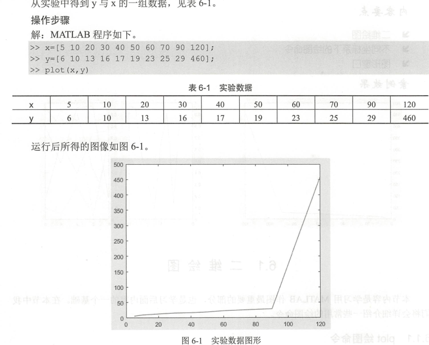 第六章：MATLAB：二维绘图（plot绘图命令 fplot命令 ezplot命令 不同的坐标系）_时间 二维图 工具-CSDN博客