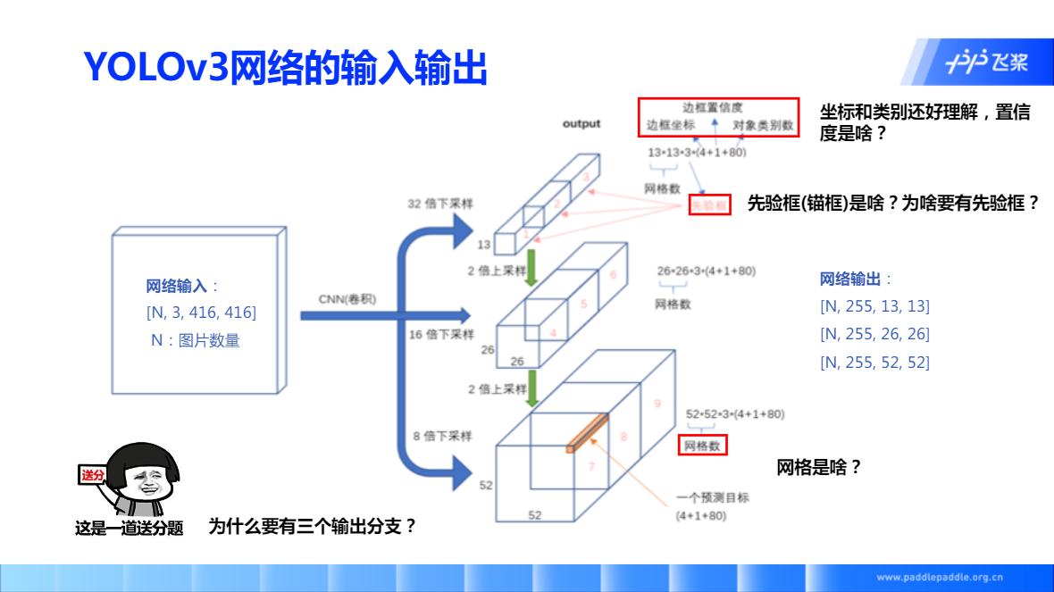 【百度飞浆】YOLO系列目标检测算法详解_飞桨 目标检测之yolo系列-CSDN博客