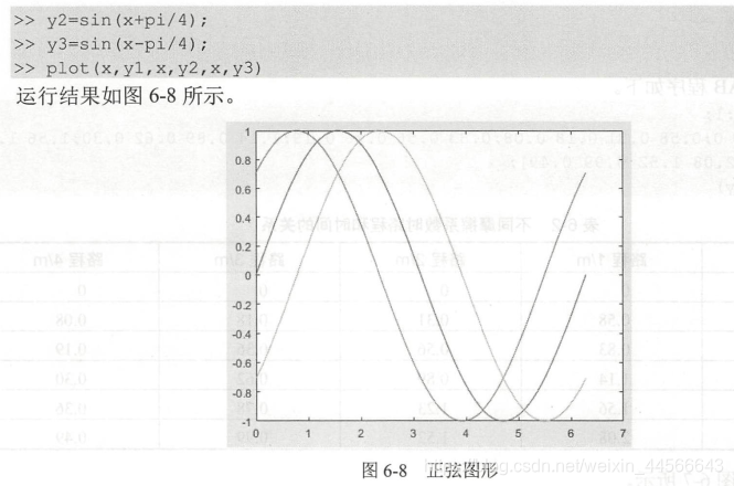 第六章:matlab:二维绘图(plot绘图命令 Fplot命令 Ezplot命令 不同的坐标系)时间 二维图 工具 Csdn博客