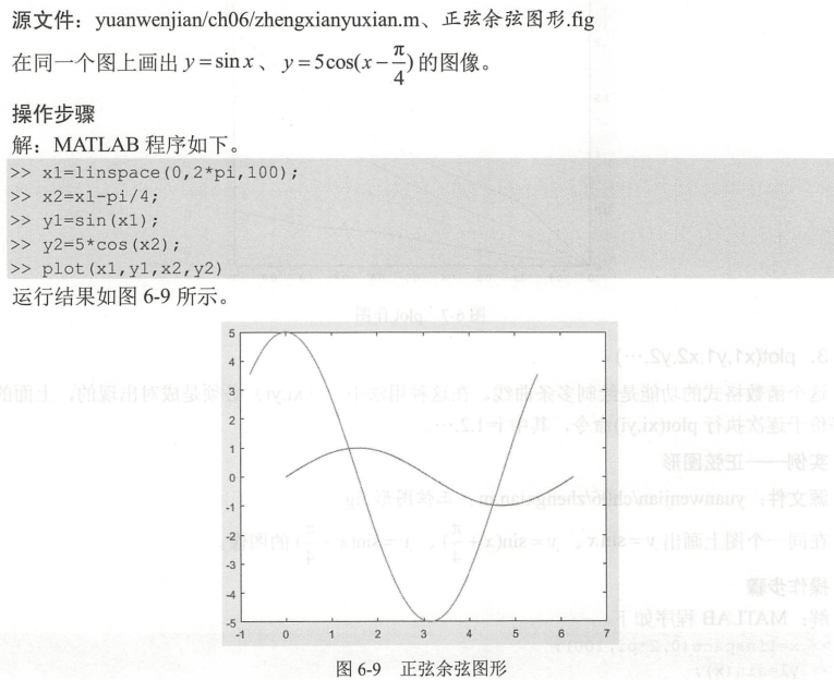 第六章：MATLAB：二维绘图（plot绘图命令 fplot命令 ezplot命令 不同的坐标系）_时间 二维图 工具-CSDN博客