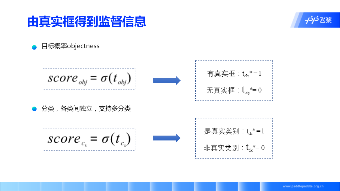 【百度飞浆】YOLO系列目标检测算法详解_飞桨 目标检测之yolo系列-CSDN博客