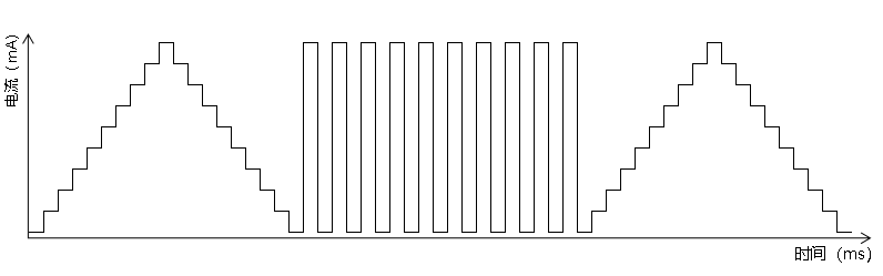 CAN：CANape使用Scripts编制脚本_ape 脚本-CSDN博客
