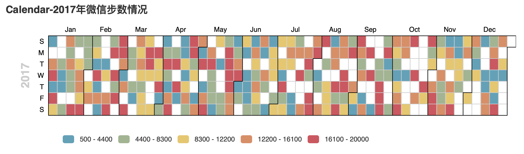 Python——可视化神器pyecharts的正确打开方式_echarts用什么工具打开-CSDN博客