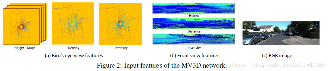 3d Object Detection——bev Based Methods Bev Based 3d Object Detection Csdn博客
