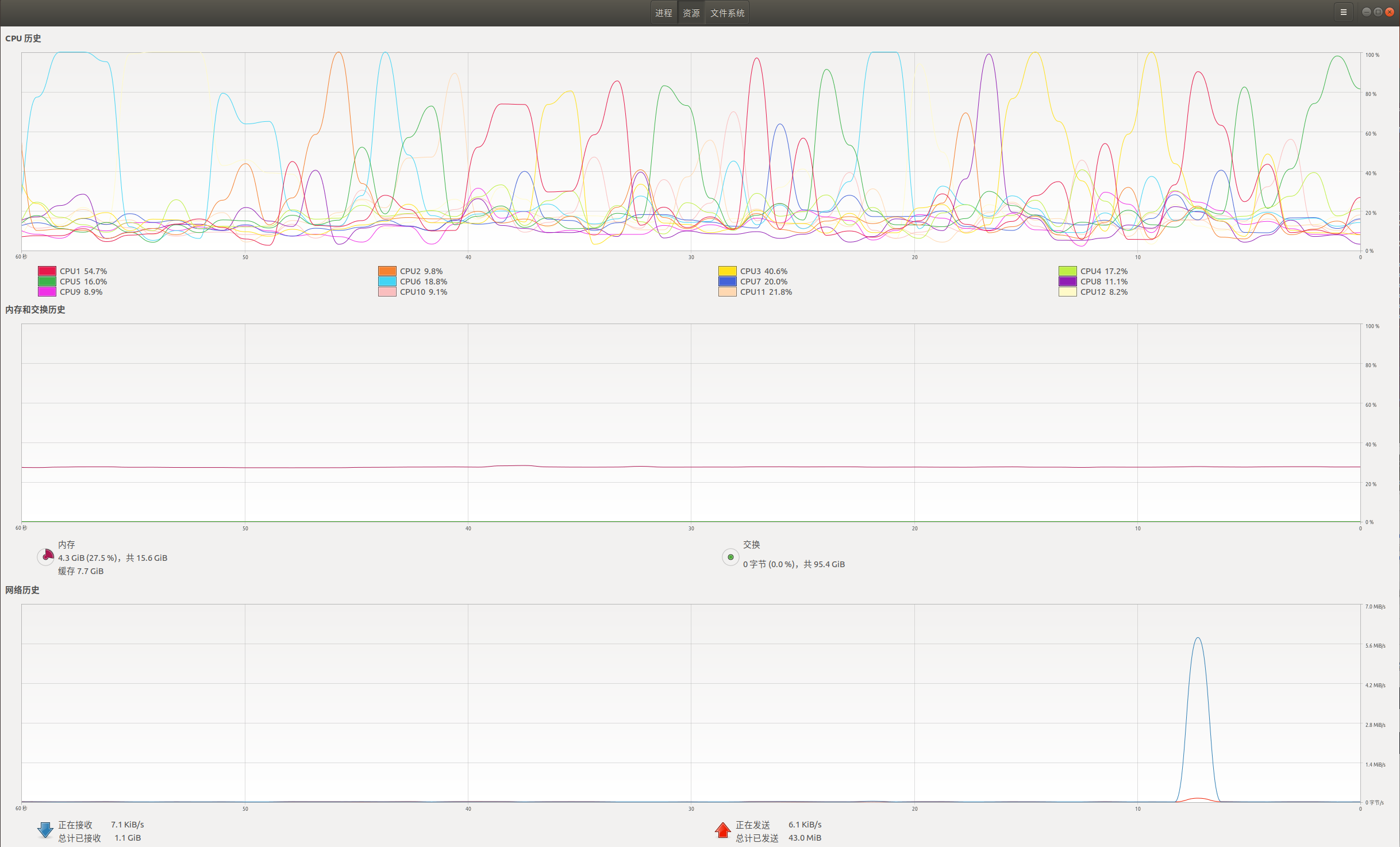gnome-system-monitor ubuntu 下 的CPU状态查看器-CSDN博客