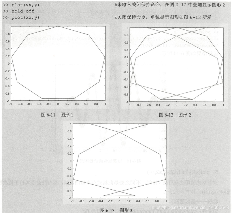 第六章:matlab:二维绘图(plot绘图命令 Fplot命令 Ezplot命令 不同的坐标系)时间 二维图 工具 Csdn博客 9109