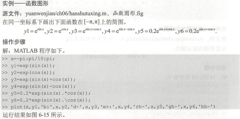 第六章：matlab：二维绘图（plot绘图命令 Fplot命令 Ezplot命令 不同的坐标系）时间 二维图 工具 Csdn博客 7763