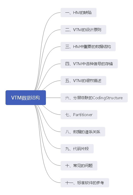 【十八】 H.266/VVC | VTM数据结构学习笔记_vtm中encapp和enclib关系-CSDN博客