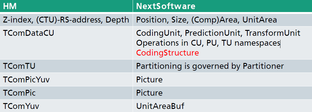 【十八】 H.266/VVC | VTM数据结构学习笔记_vtm中encapp和enclib关系-CSDN博客