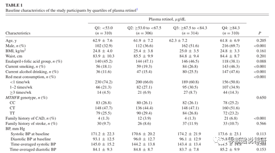 手把手教你用R语言快速制作出SCI中的表一_基线数据表格怎么做spps-CSDN博客