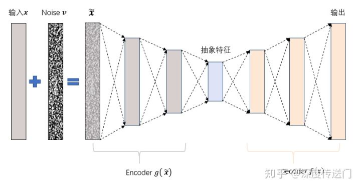 auto encoder原理及应用场景_autoencoder-CSDN博客