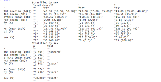 手把手教你用R语言快速制作出SCI中的表一_基线数据表格怎么做spps-CSDN博客