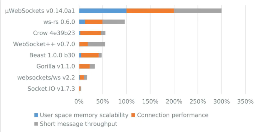C++ WebSocket 库_uwebsocket-CSDN博客