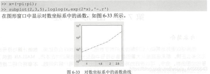 第六章:matlab:二维绘图(plot绘图命令 Fplot命令 Ezplot命令 不同的坐标系)时间 二维图 工具 Csdn博客