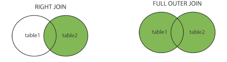 SQL语句中inner join 和 left/right join 的区别_sql left join 缺省-CSDN博客