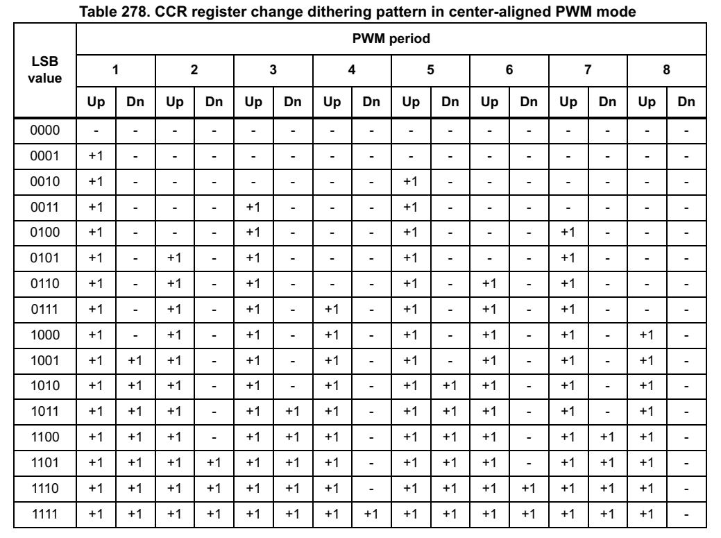 STM32G474_PWM输出的抖动模式_stm32 dithering-CSDN博客