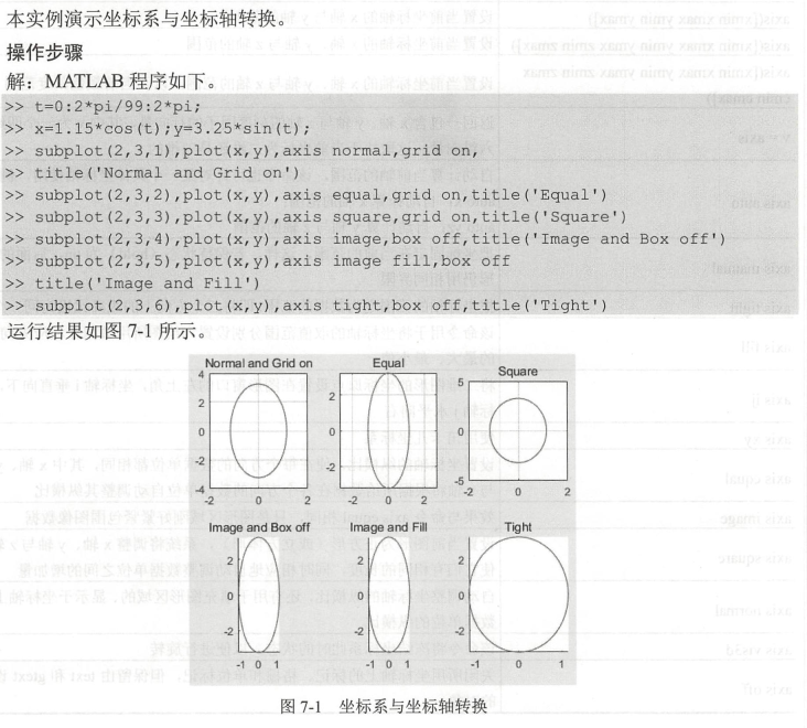 第七章：matlab：图形标注（坐标轴，图形注释，统计图形，离散数据图形，向量图形，综合示例）matlab绘制图形完整的注释包括什么 Csdn博客 1853