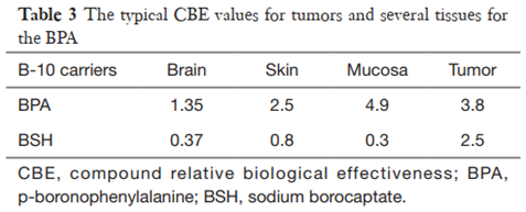 【Reference reading】硼中子俘获治疗计划及患者定位_thorplan治疗计划系统-CSDN博客