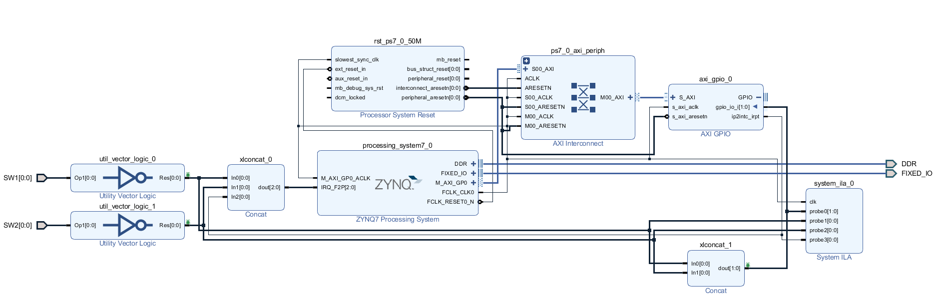 ZYNQ Linux 使用UIO中断_zynq uio中断-CSDN博客