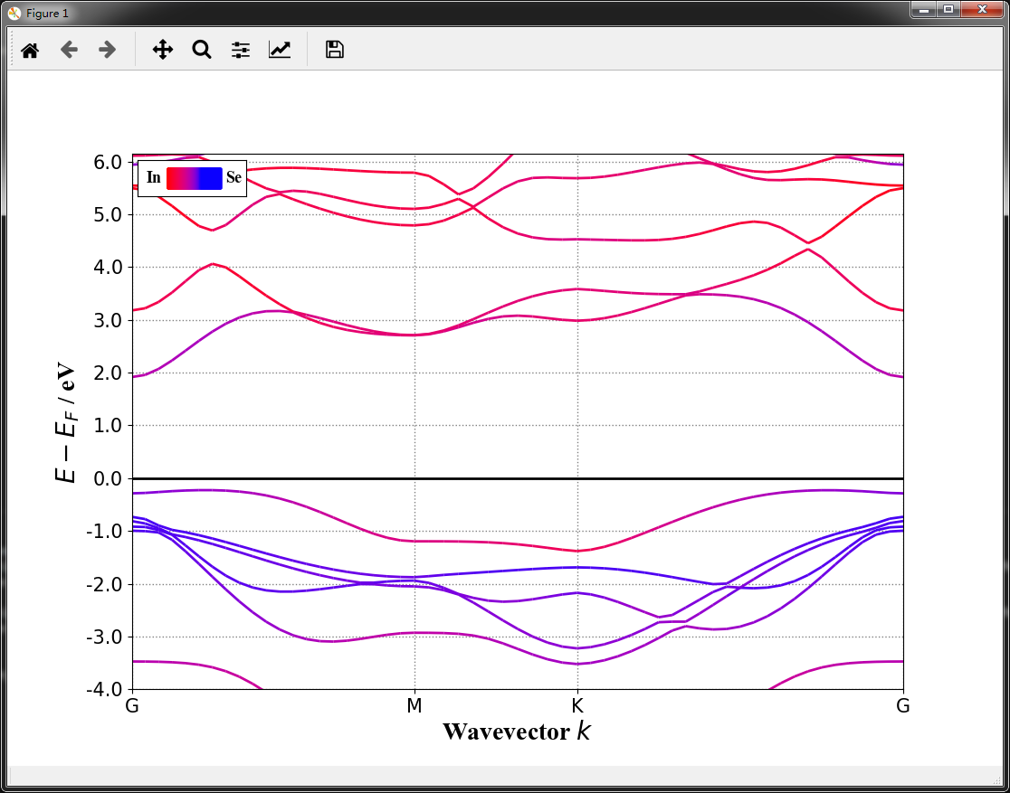 VASP 系列001. 高通量计算 Python 库 pymatgen 安装和一些使用（用 pymatgen 画 HSE 能带的细节和输出图片字体的简单调整）-CSDN博客
