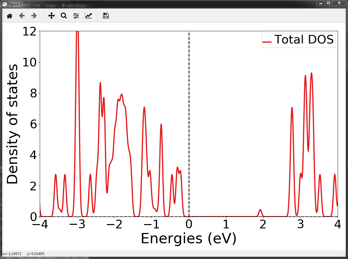 VASP 系列001. 高通量计算 Python 库 pymatgen 安装和一些使用（用 pymatgen 画 HSE 能带的细节和输出图片字体的简单调整）-CSDN博客