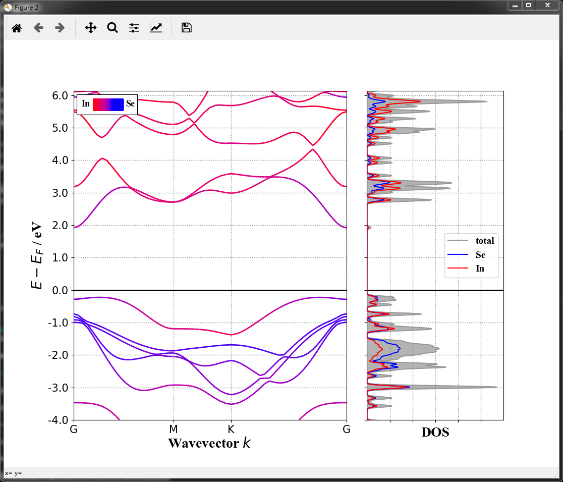 VASP 系列001. 高通量计算 Python 库 pymatgen 安装和一些使用（用 pymatgen 画 HSE 能带的细节和输出图片字体的简单调整）-CSDN博客
