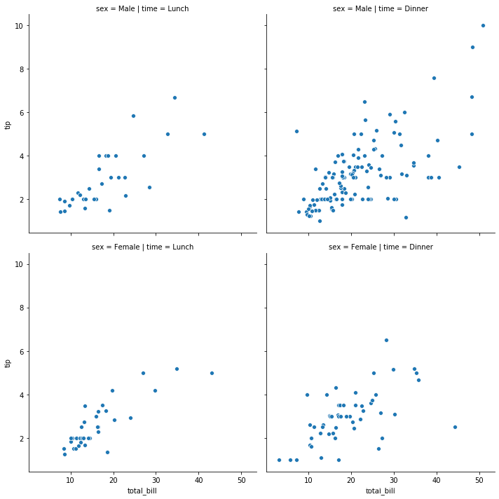 Python数据分析 Seaborn绘图学习snsregplot Csdn博客