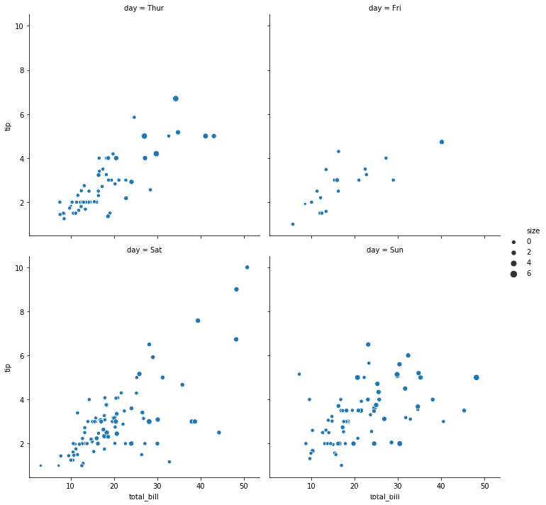 Python数据分析 Seaborn绘图学习snsregplot Csdn博客