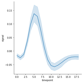 python数据分析 | seaborn绘图学习_sns.regplot-CSDN博客