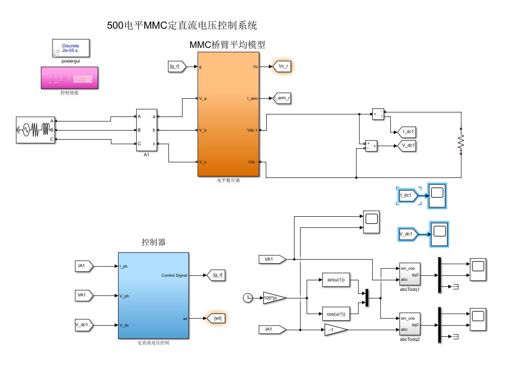 基于模块化多电平换流器（MMC）的柔性直流输电系统simulink仿真模型开发_柔直 双端mmc模型-CSDN博客