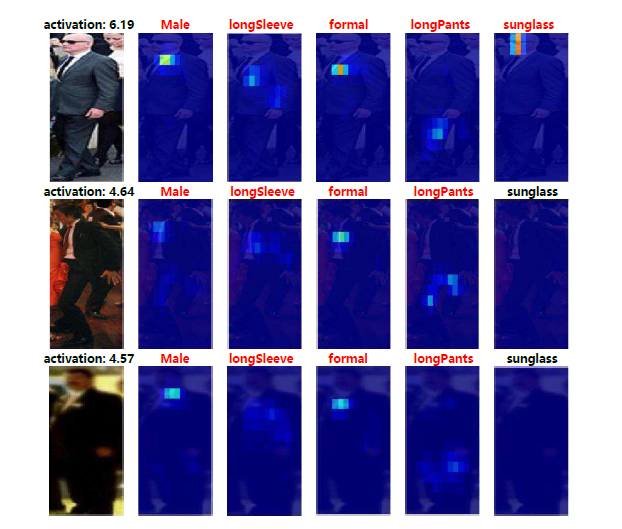 多标签分类(五):Learning Spatial Regularization with Image-level Supervisions for Multi-label Image ...