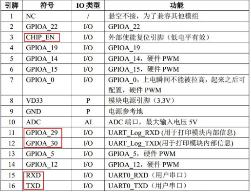 基于涂鸦模组二次开发wifi篇——WB3模组_涂鸦wr3模组-CSDN博客