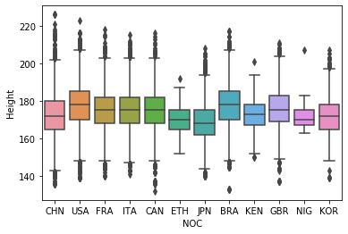 python数据分析 | seaborn绘图学习_sns.regplot-CSDN博客