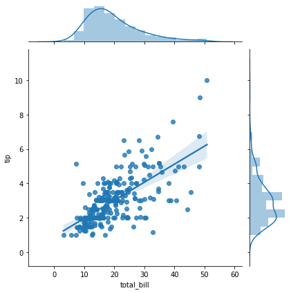 python数据分析 | seaborn绘图学习_sns.regplot-CSDN博客