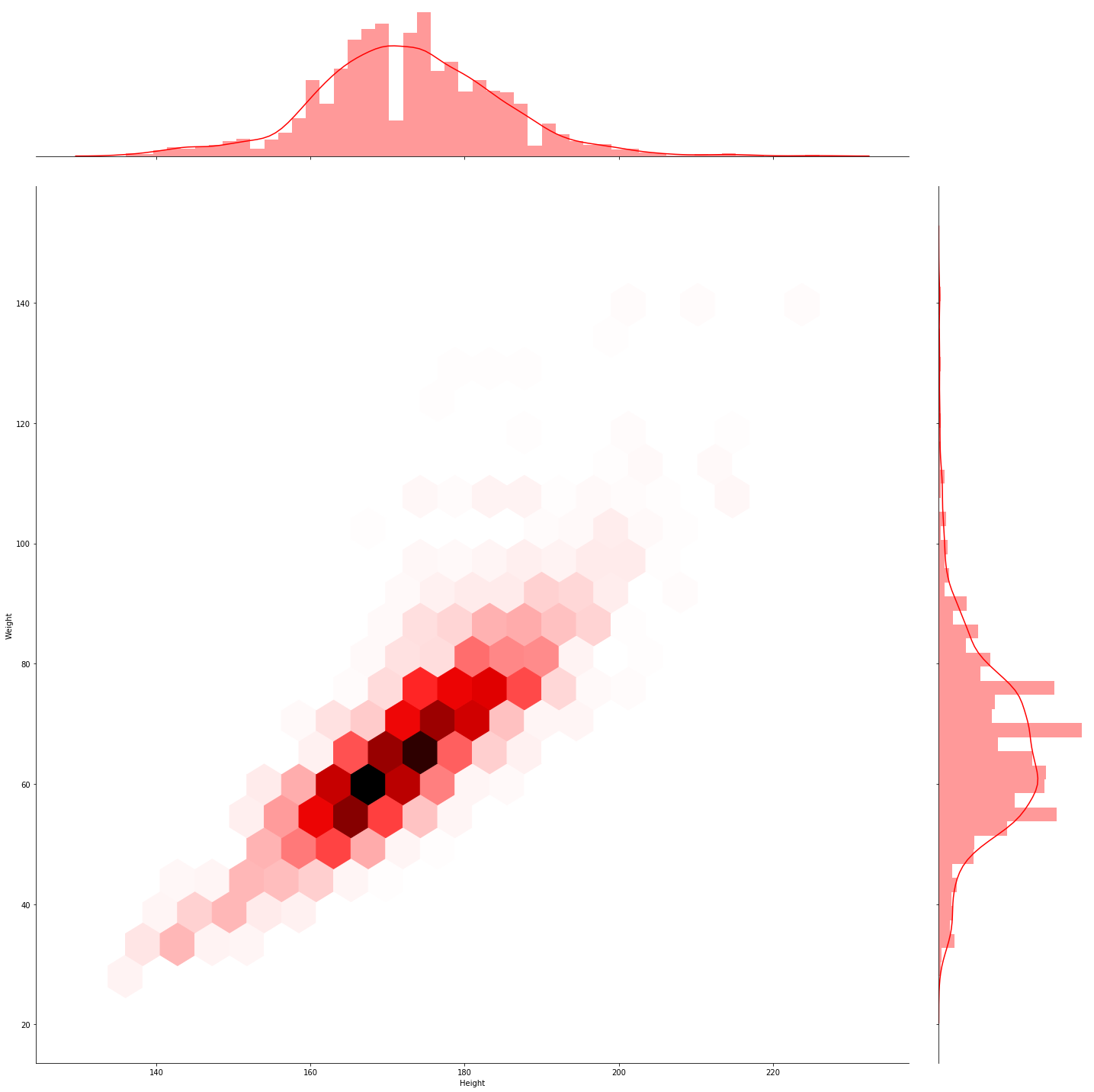 python数据分析 | seaborn绘图学习_sns.regplot-CSDN博客