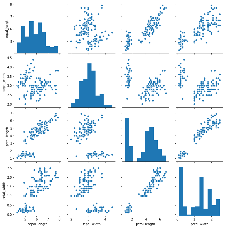 python数据分析 | seaborn绘图学习_sns.regplot-CSDN博客