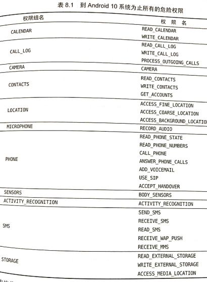 Android如何高效地进行文件查询——MediaStore_mediastore.files.getcontenturi-CSDN博客