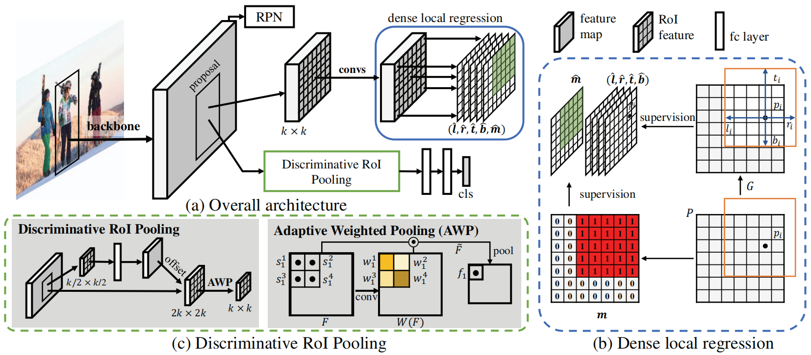 CVPR论文阅读：《D2Det: Towards High Quality Object Detection and Instance Segmentation》-CSDN博客