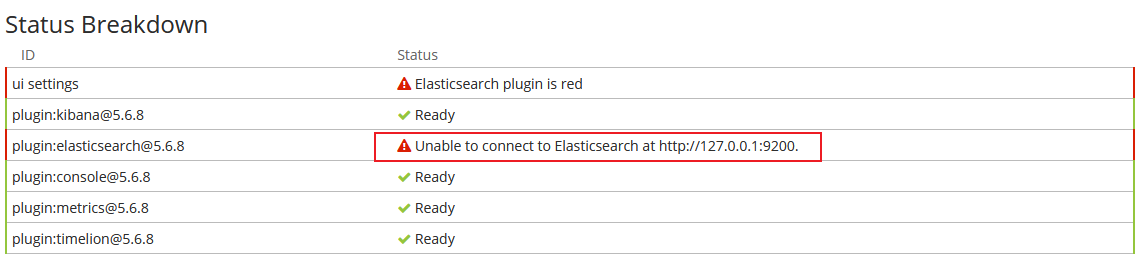 解决Kibana——Unable to connect to Elasticsearch at http....9200_failed to connect to elasticsearch ...