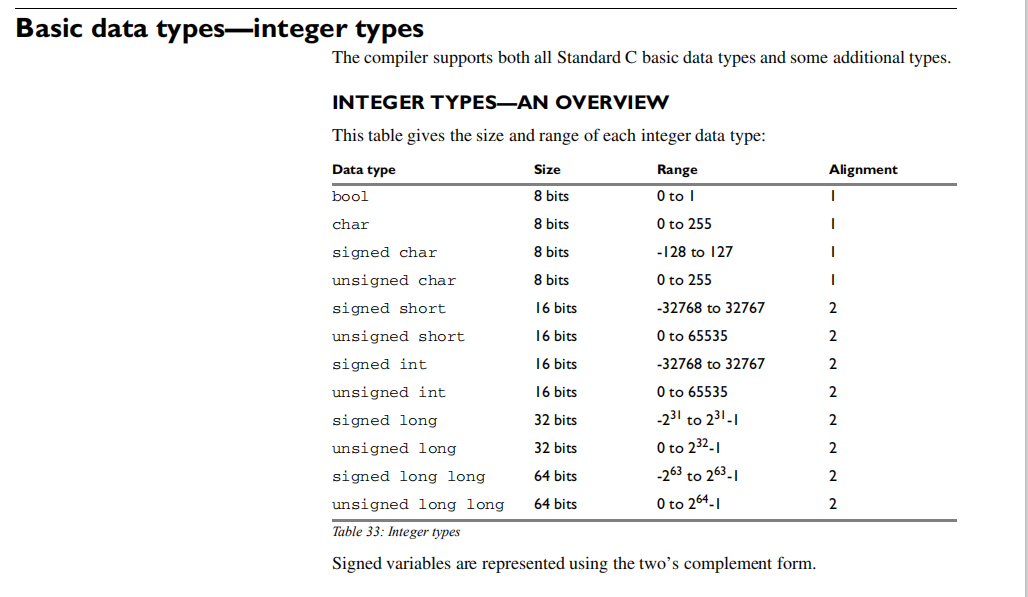 MSP430 学习 基本数据类型浅谈！_msp430的数据类型-CSDN博客