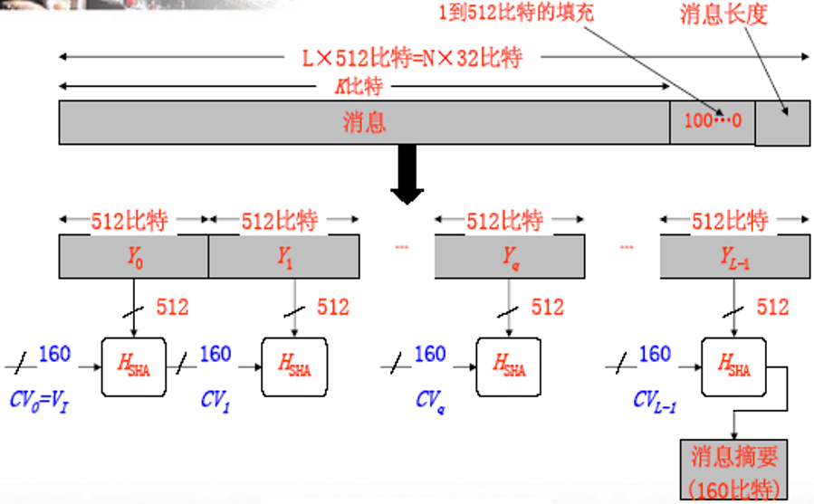 哈希函数 Sha1和sha256算法sha1 Sha 256 Csdn博客 