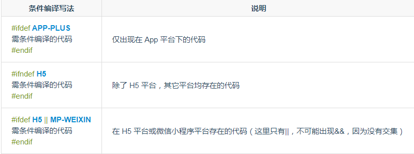 uniapp使用条件编译#ifdef（跨平台设备兼容）_ifdef uniapp-CSDN博客