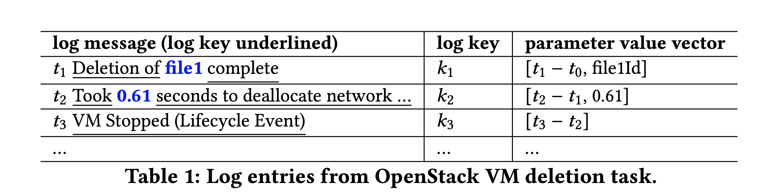 Deep Log_deeplog 数据处理-CSDN博客