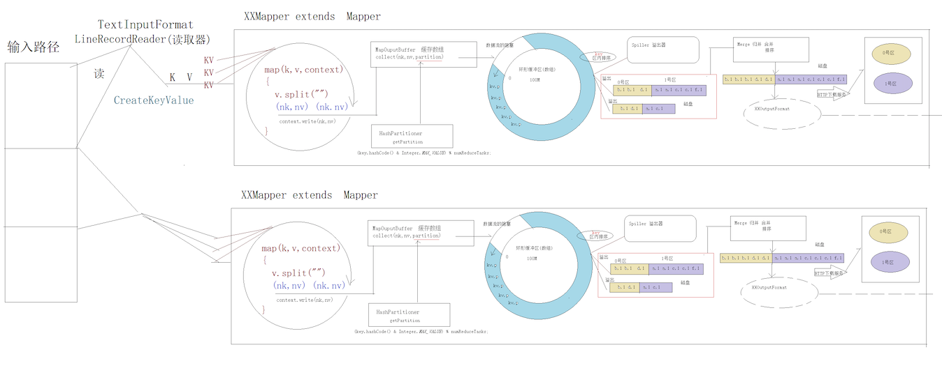 MapTask运行过程与原理详解_生成一个map task的条件-CSDN博客