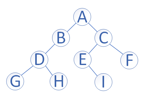 数据结构与算法（python）：树结构_python 树形结构-CSDN博客