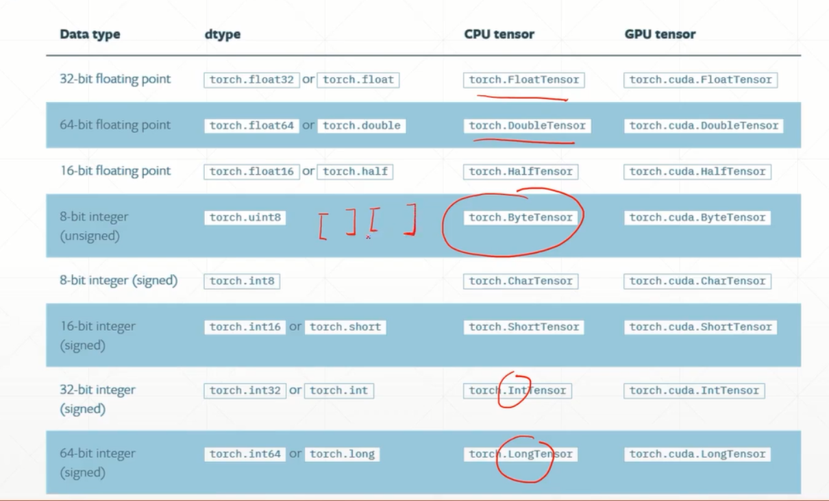 Pytorch的基本语法pytorch基本语法 Csdn博客 